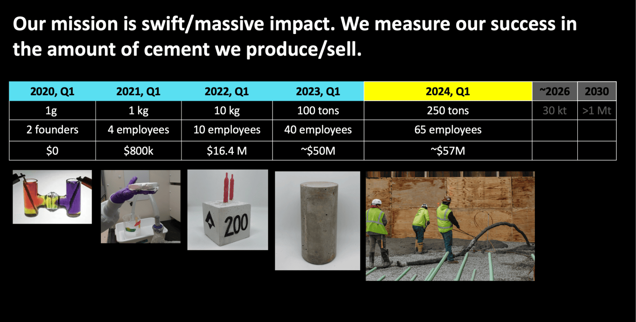 News - Sublime Systems