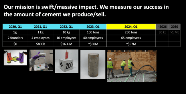 News - Sublime Systems